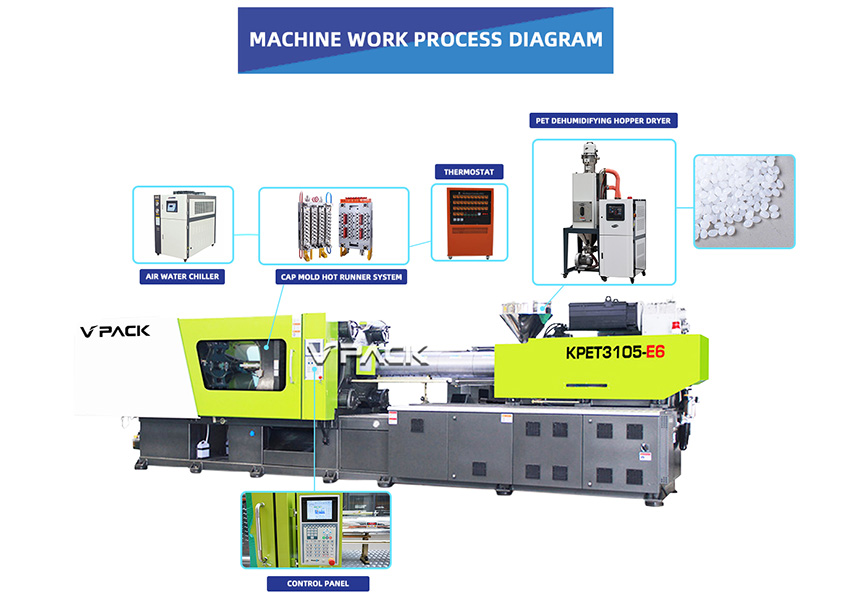 Preform Injection Molding Machine work process diagram.jpg